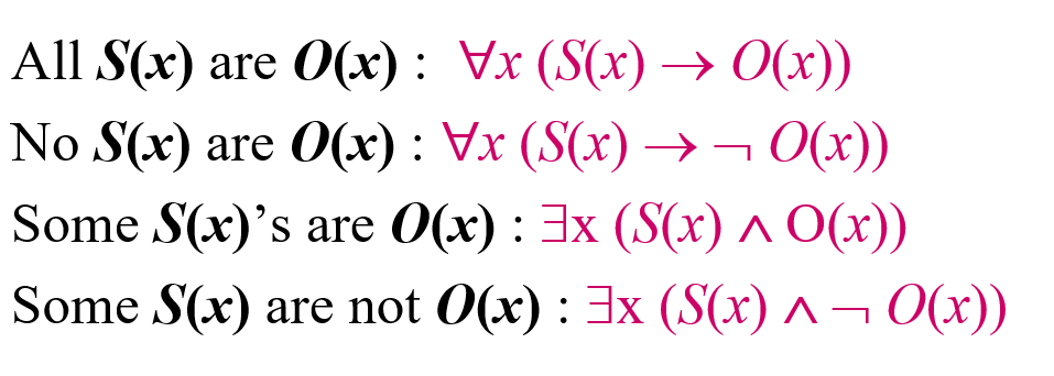 1.Propositional Logic - 时雨的笔记本